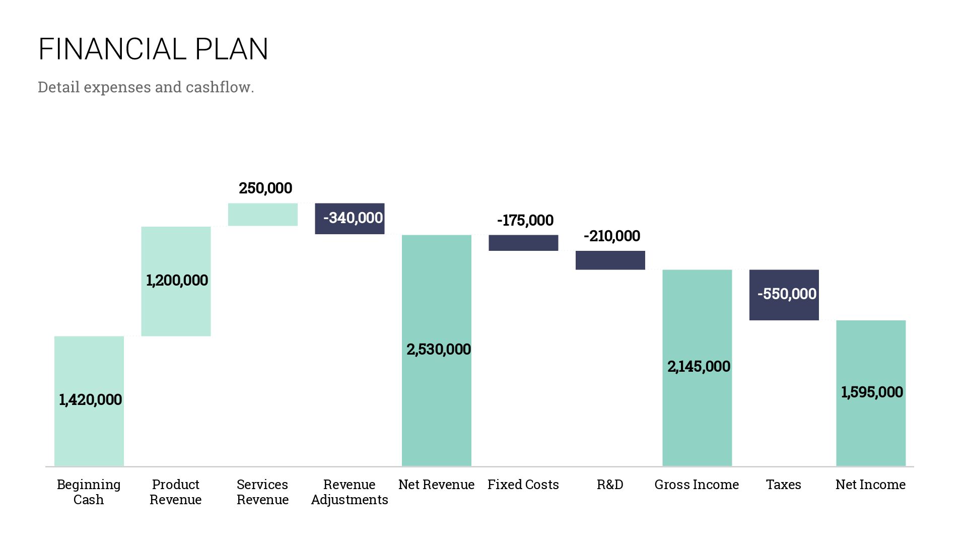 Small Business Plan Presentation Template Beautiful ai